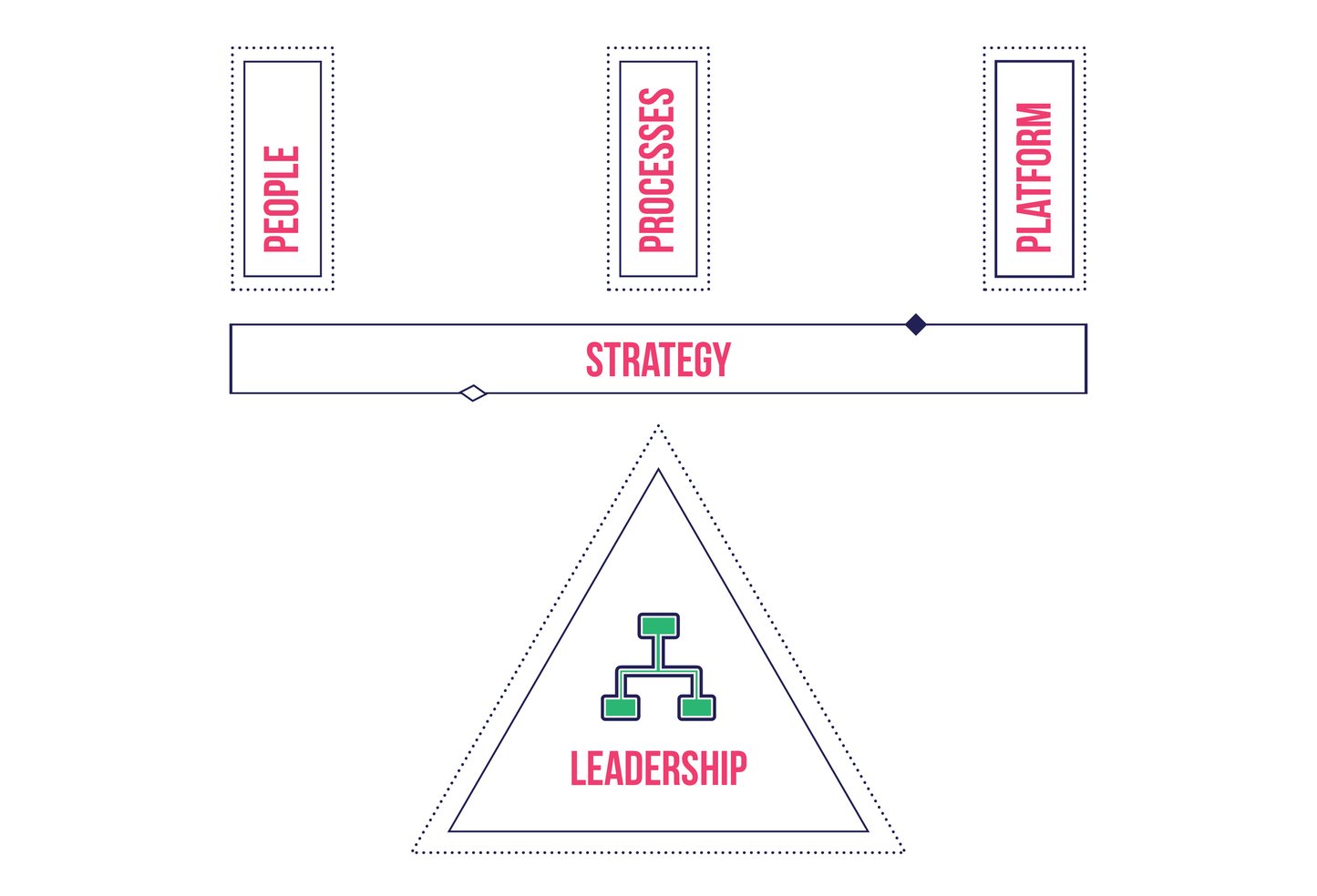 The Ultimate Customer-Centricity Model