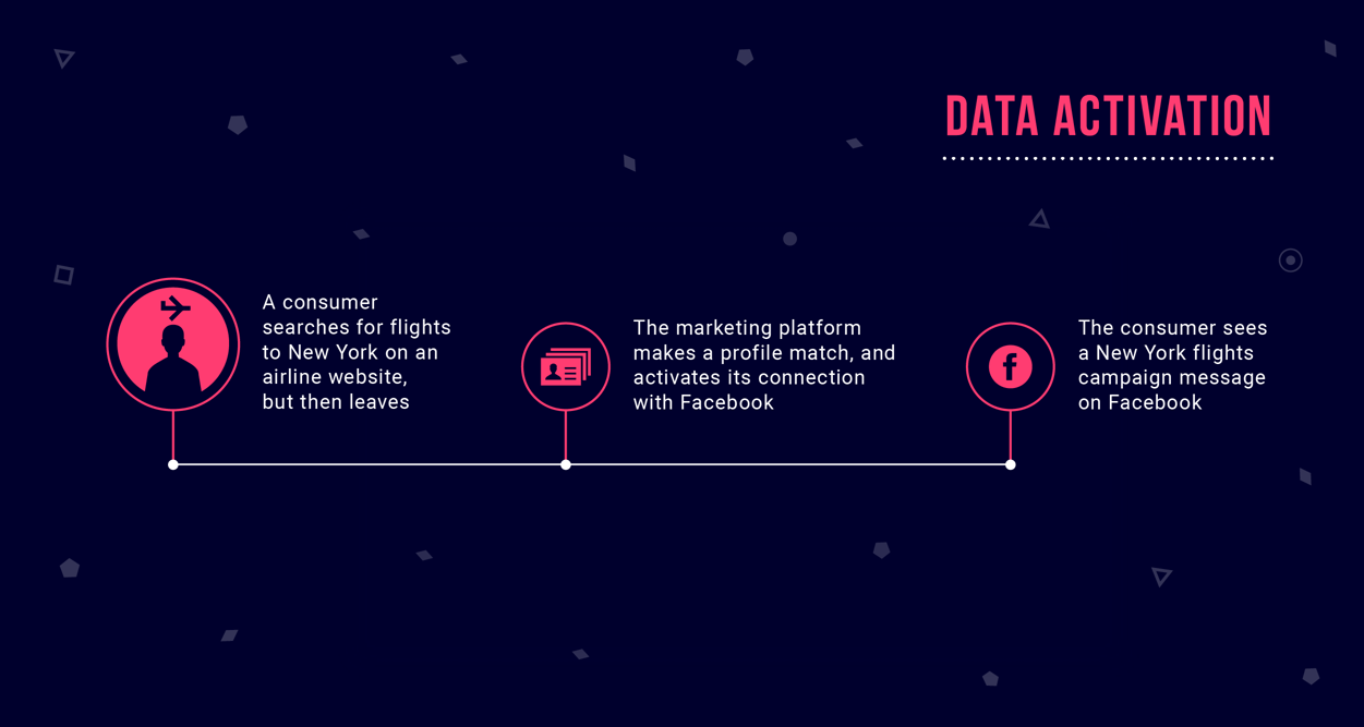 Data Activation vs. Journey Orchestration