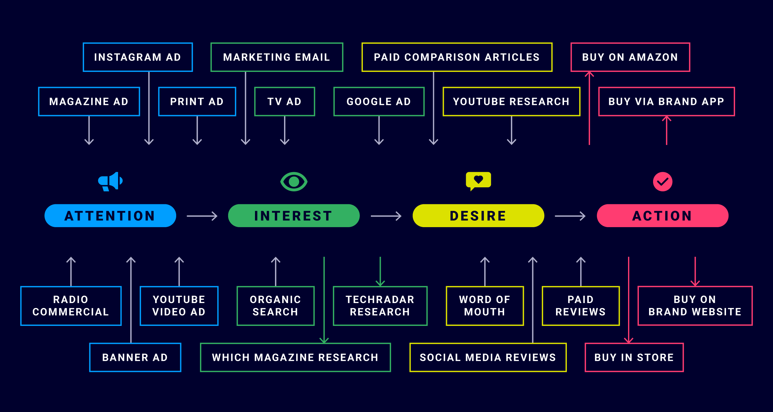 Why Customer Journey Orchestration Is a Vital Part of Any Customer ...