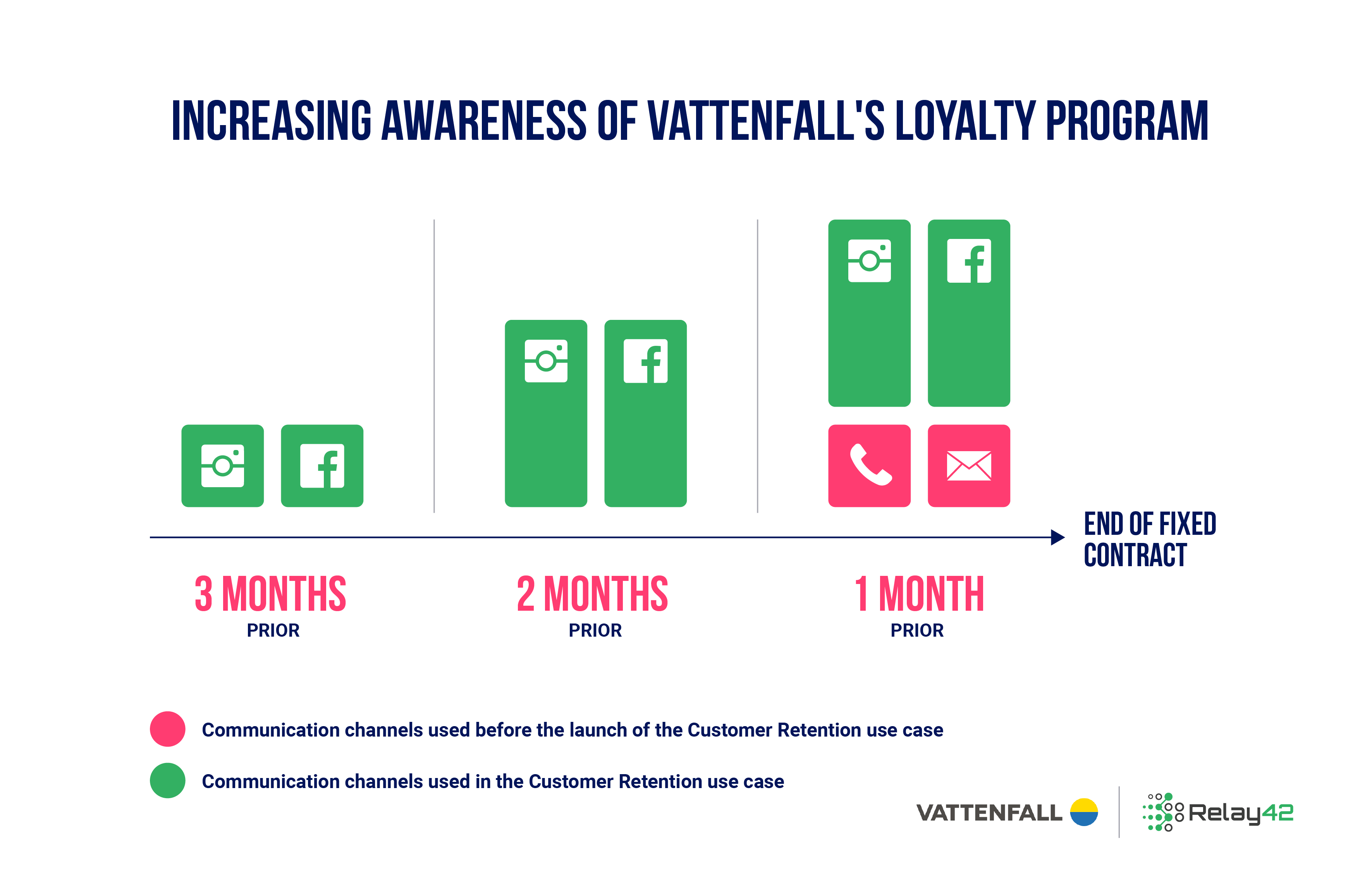 Vattenfall's Customer Data ROI Journey with Relay42